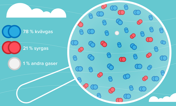 Labba med luft – läromedel i kemi för åk 4,5,6